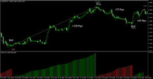 100% FREE – “Weis Wave 3c” MT4 Forex Indicator - ALTRA Forex Group