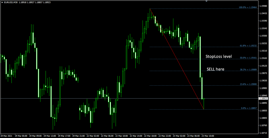 100% FREE "Auto Fibonacci Retracement" MT4 Forex Indicator - ALTRA ...