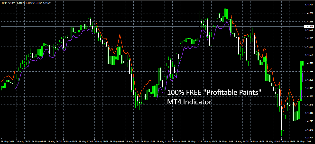 100% FREE “Profitable Paints” Forex Indicator – No Repaint - ALTRA ...