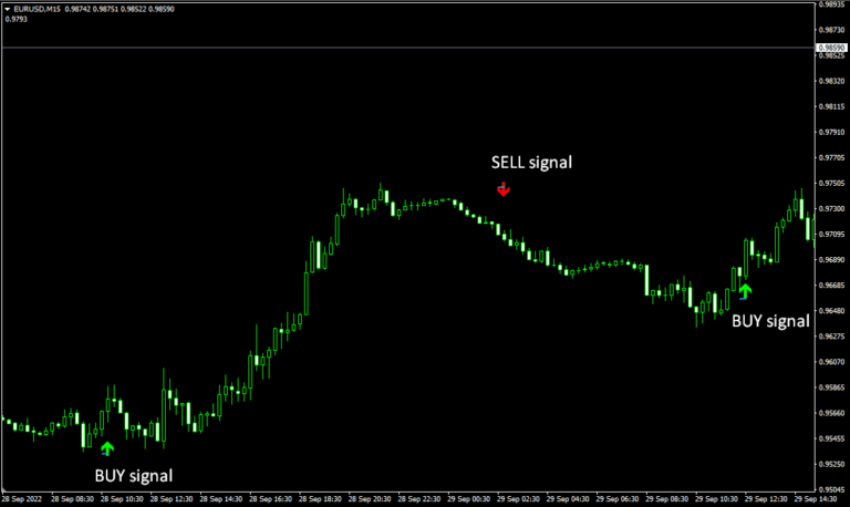 Reversal Bluestops Scalper – Free Download (no repaint)