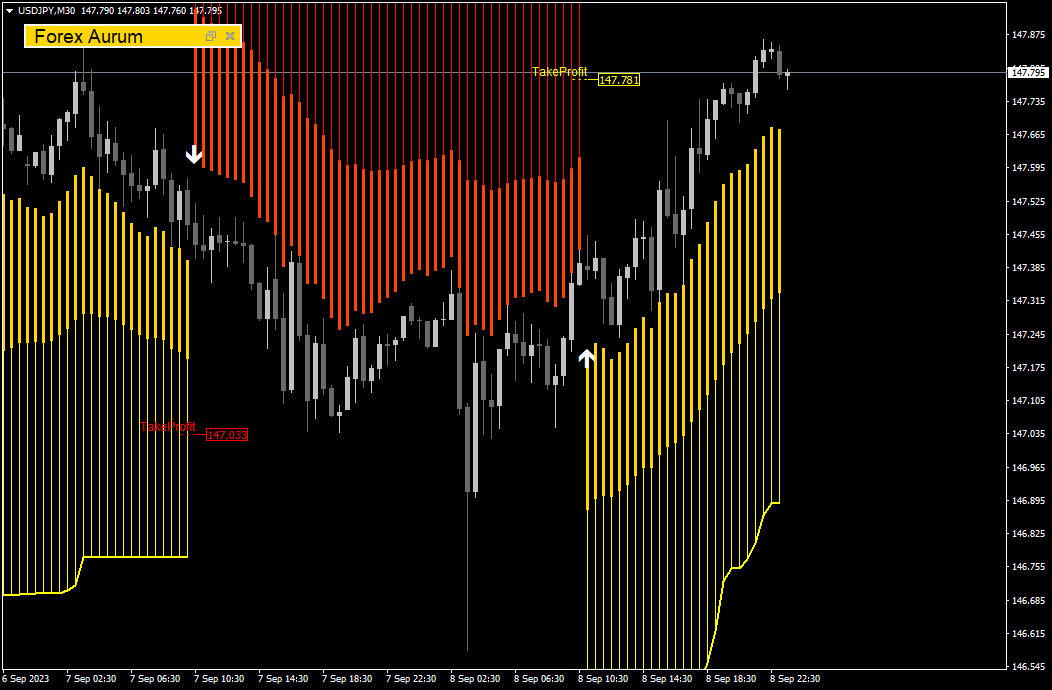 Currency Power Meter Indicator – 100% Free Download - ALTRA Forex Group