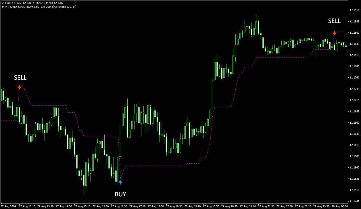 EntryExit Trend MT4 Indicator – 100% Free Download - ALTRA Forex Group