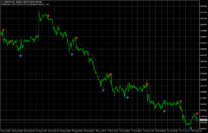 EntryExit Trend MT4 Indicator – 100% Free Download - ALTRA Forex Group