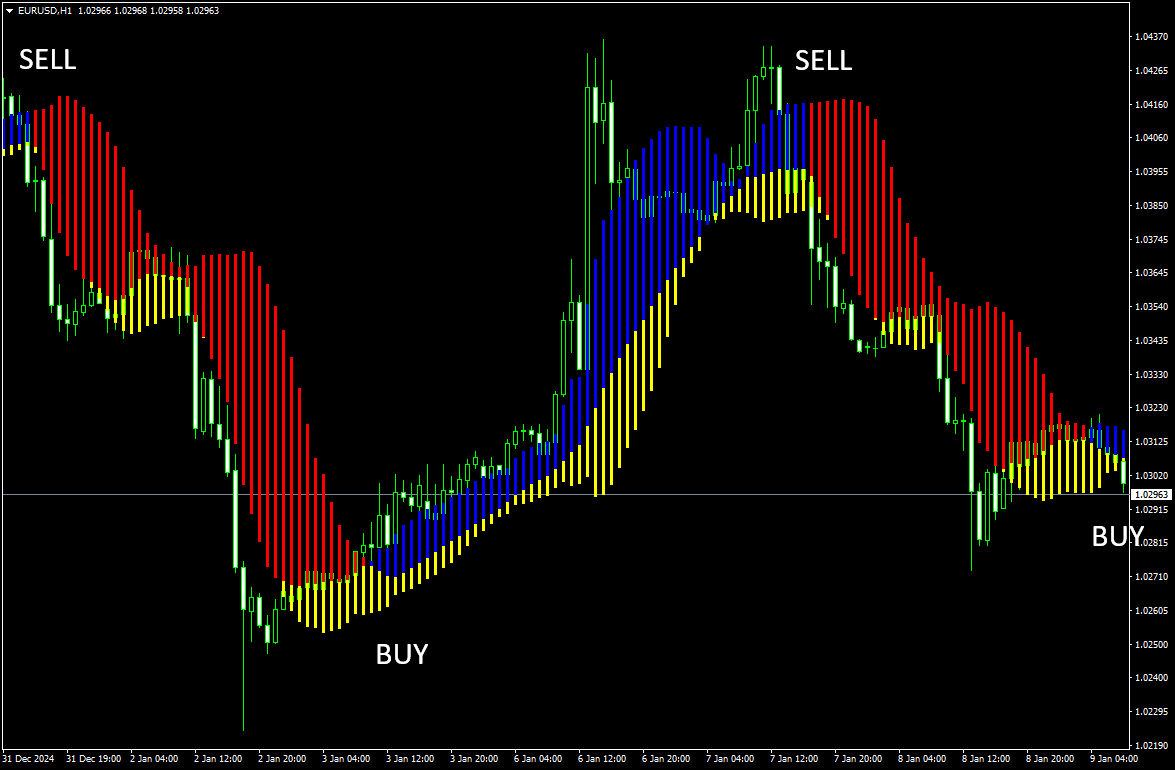Forex Profit Boost MT4 Indicator – 100% Free Download - ALTRA Forex Group