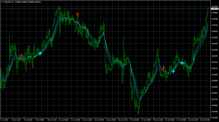 Urban Towers Indicator for MT4 – 100% Free Download - ALTRA Forex Group