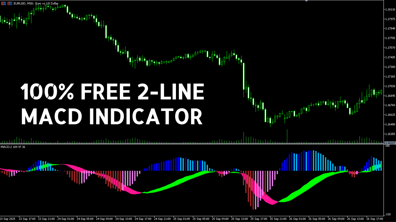 2-Line MACD Indicator for MT4/MT5 – 100% Free Download - ALTRA Forex Group